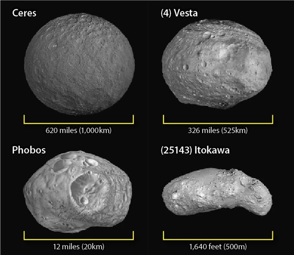How big are the smallest spherical objects in our solar system ...