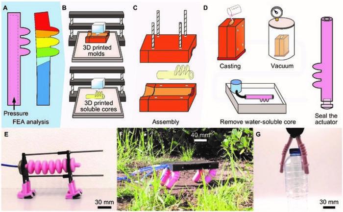 Integrated design and fabrication of pneumatic soft robot actuators in ...